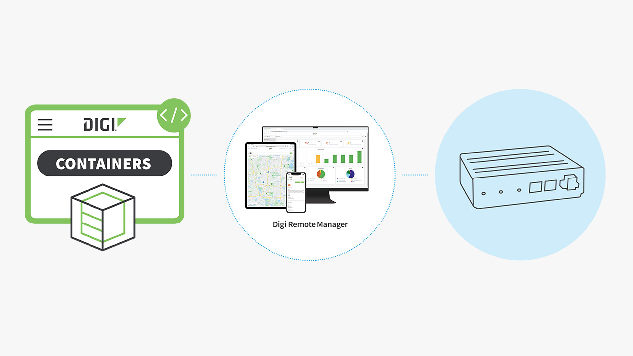 Digi International lance le site Digi Containers pour améliorer le ...