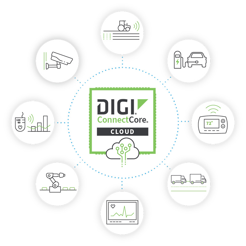 Digi ConnectCore Services en nuage | Digi International
